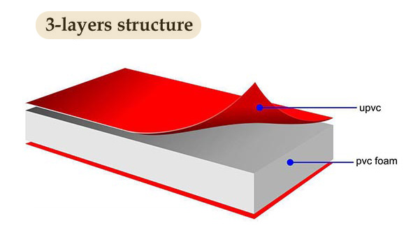 Three-layers PVC foam - DimaNegar Trading Group
